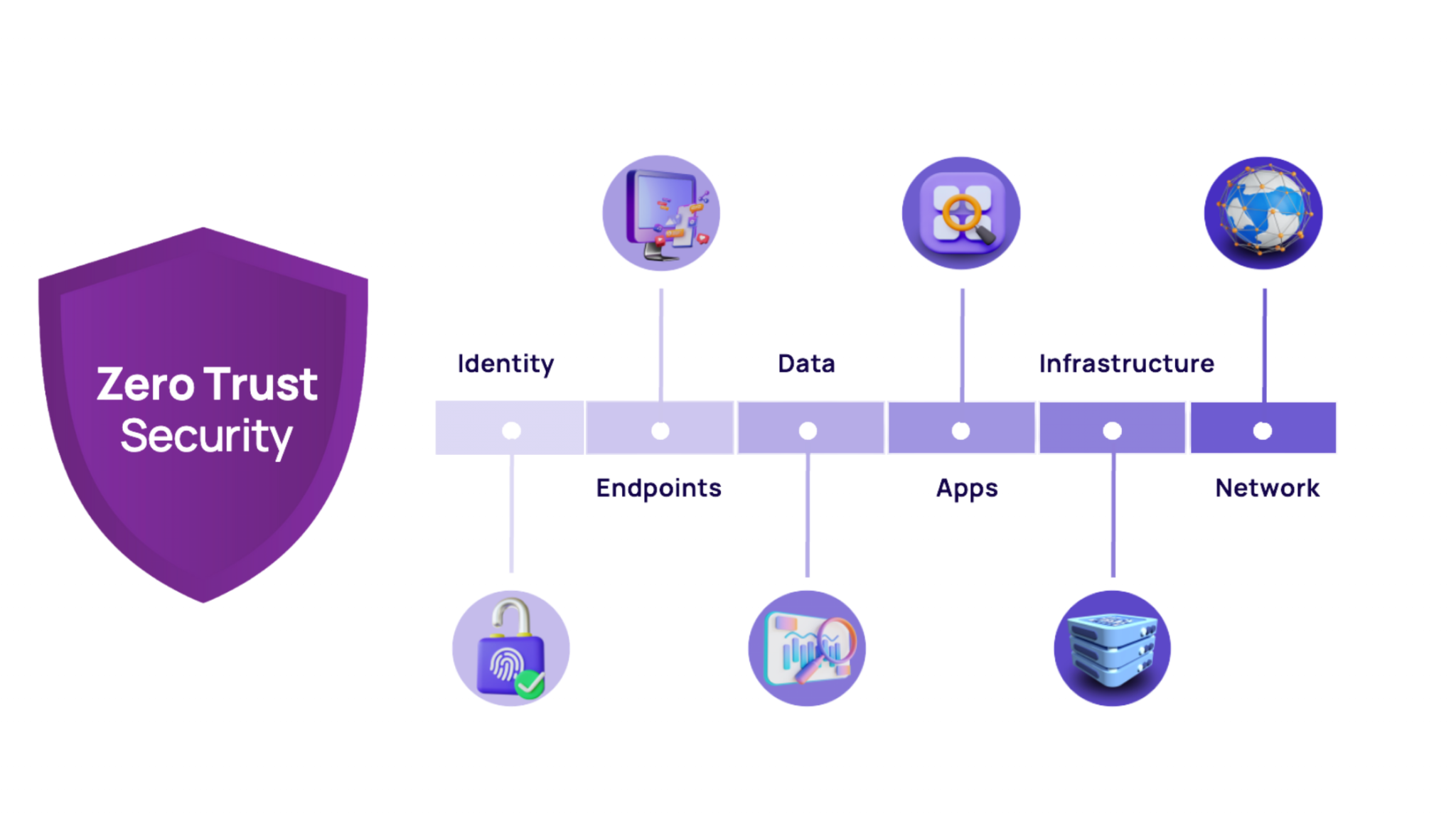 Audit de Sécurité Microsoft 365 : Comment Appliquer le CIS Benchmark v4 ...