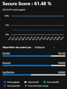 Audit de Sécurité Microsoft 365 : Comment Appliquer le CIS Benchmark v4 ...